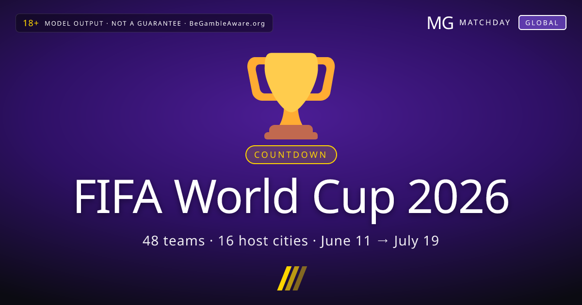 FIFA World Cup 2026 — host cities, schedule, fixtures | Matchday Global